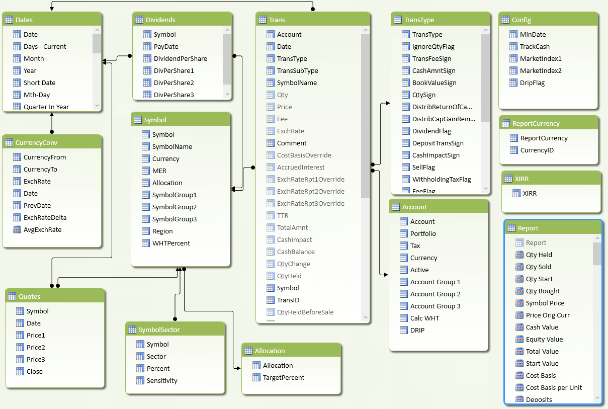 excel-2016-power-pivot-kholitpomes